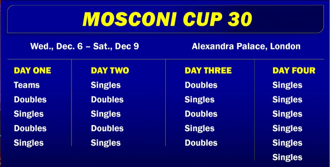 2023 Mosconi Cup BD/APA Podcast, Matchroom Info, and a Couple Team Pics ...