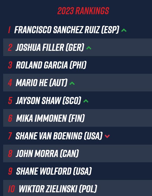 Biggest surprise of year-FSR wins 1st ranking event of Matchroom Tour ...