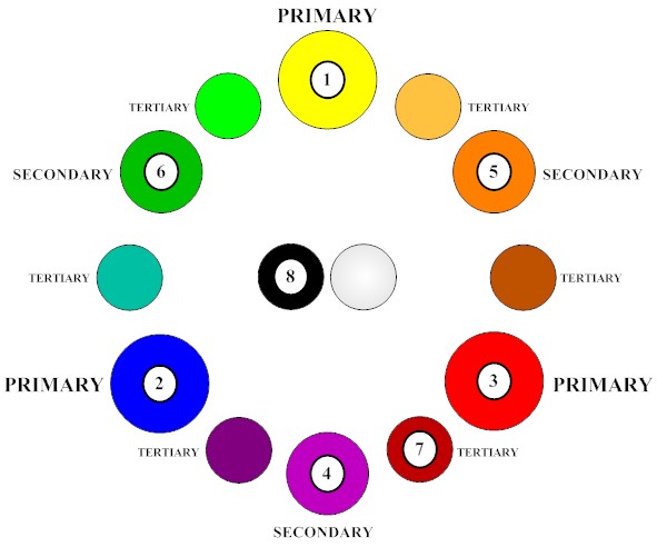 Pool ball mathematics and codes | AzBilliards Forums