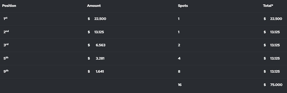 Predator (10 Ball) Pro Billiard Series- Michigan Open (20-24 Sep 2023 ...