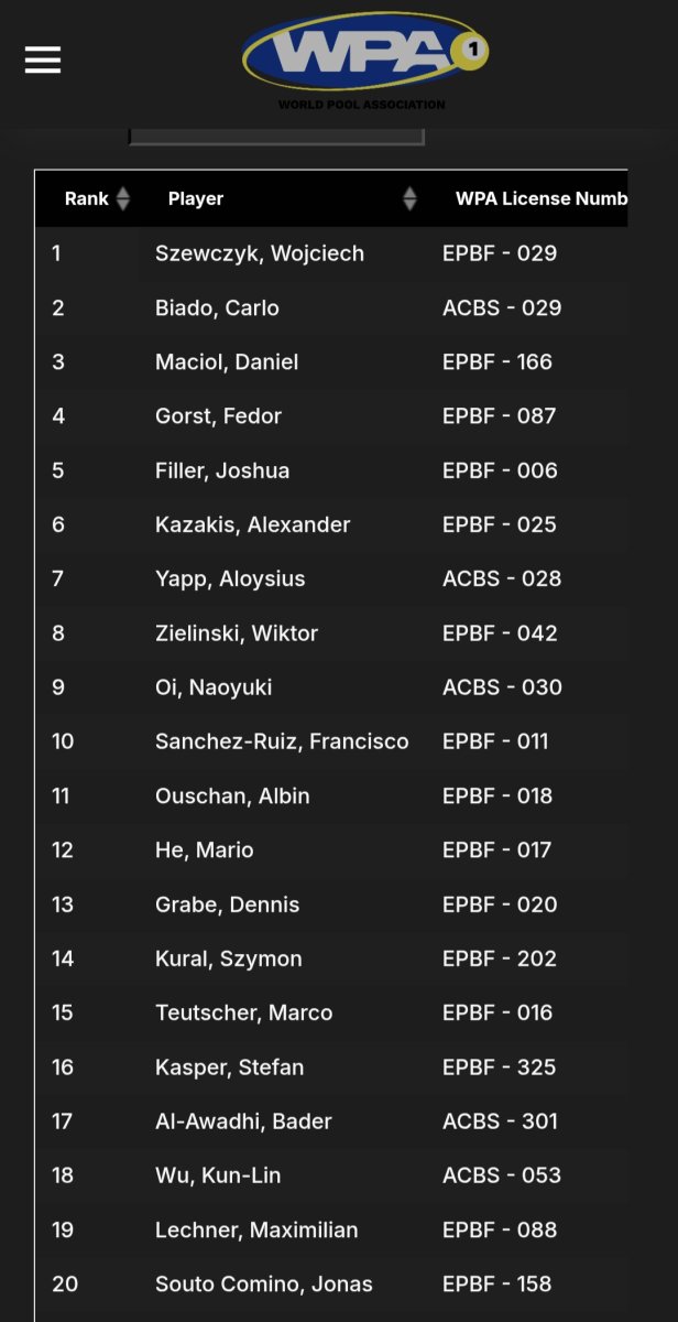FargoRate Top 20 vs. WPA Top 20! Who wins? | AzBilliards Forums