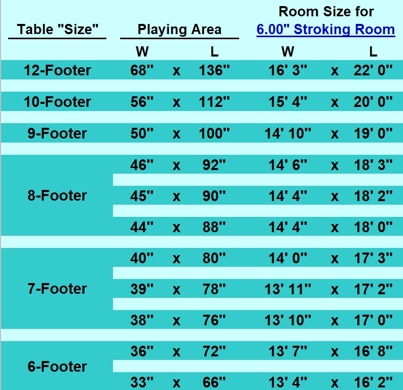 interior-dimensions-of-8-and-9-tables-azbilliards-forums