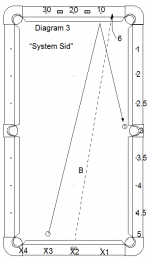Sid system kicking | AzBilliards Forums
