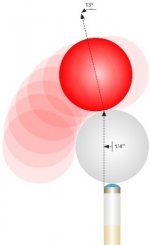 Diagrams for ferrule aiming | AzBilliards Forums