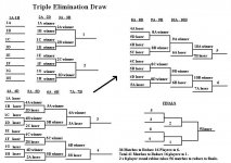 Triple Elimination Draw Method | AzBilliards Forums
